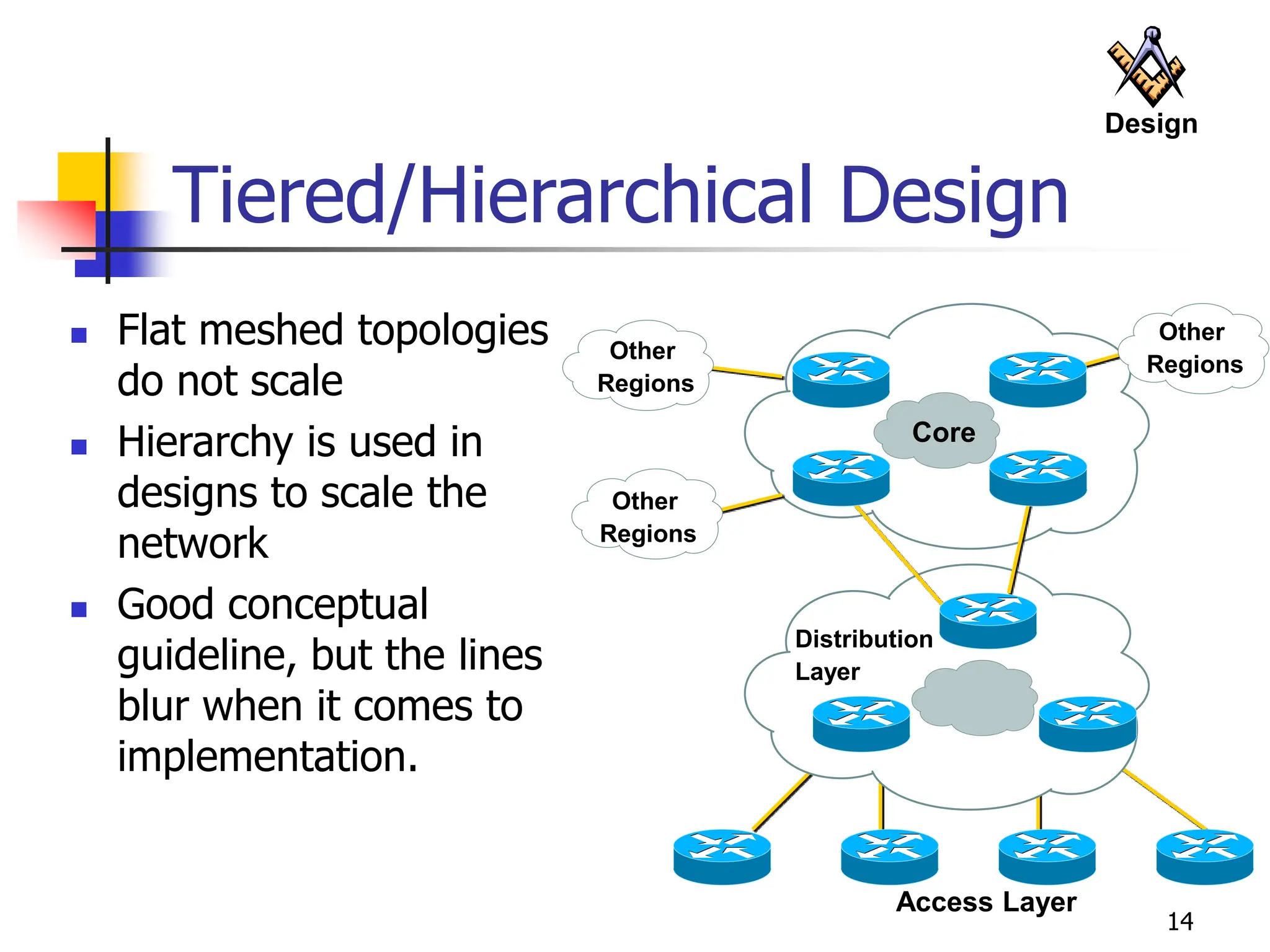 Resilient Network Design Concepts Educat | PPT