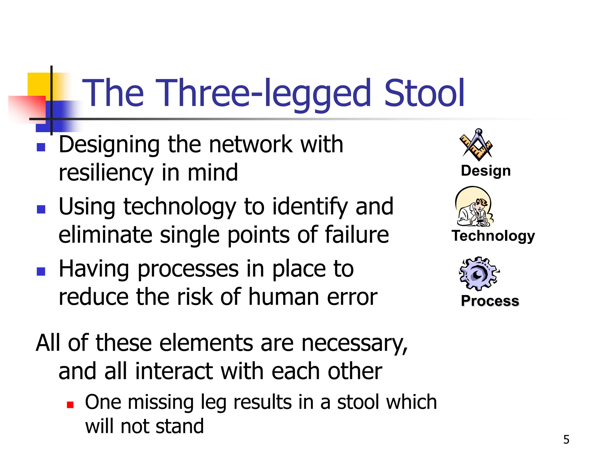 Resilient Network Design Concepts Educat Ppt
