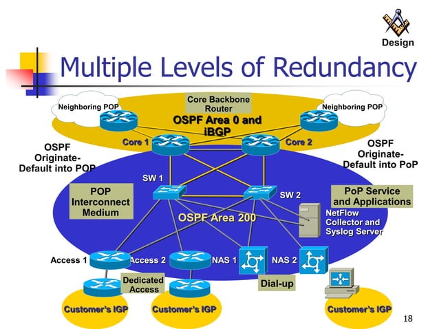 Resilient Network Design Concepts Educat Ppt