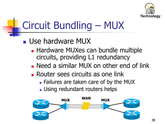Resilient Network Design Concepts Educat Ppt