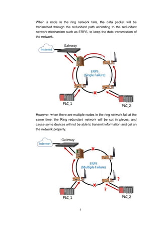 Redundant Gateway for industrial Ethernet ring. White Paper. WoMaster | PDF
