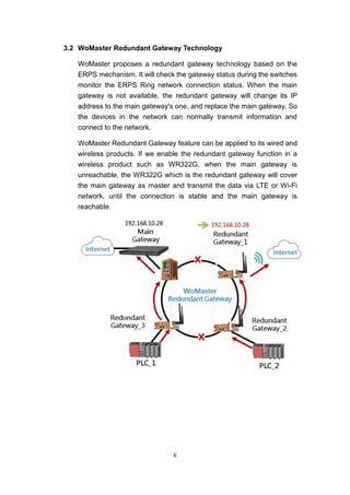 Redundant Gateway for industrial Ethernet ring. White Paper. WoMaster | PDF