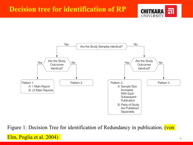 Redundant Publication.pptx