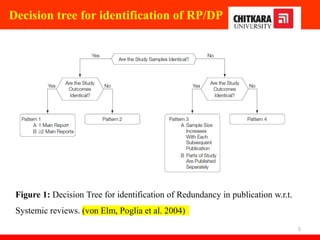Redundant Publications final. REDUDUNDANTpptx | PPTX