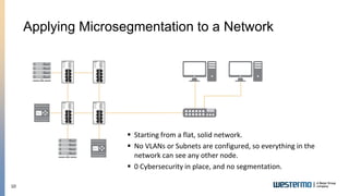 Build Redundant and Resilient Networks with Micro-Segmentation | PPTX | Computer Networking ...