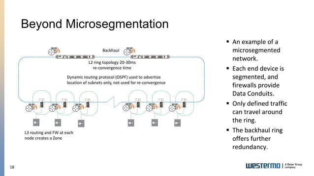 Build Redundant and Resilient Networks with Micro-Segmentation | PPTX | Computer Networking ...