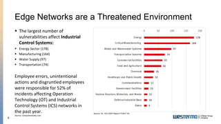 Build Redundant and Resilient Networks with Micro-Segmentation | PPTX | Computer Networking ...