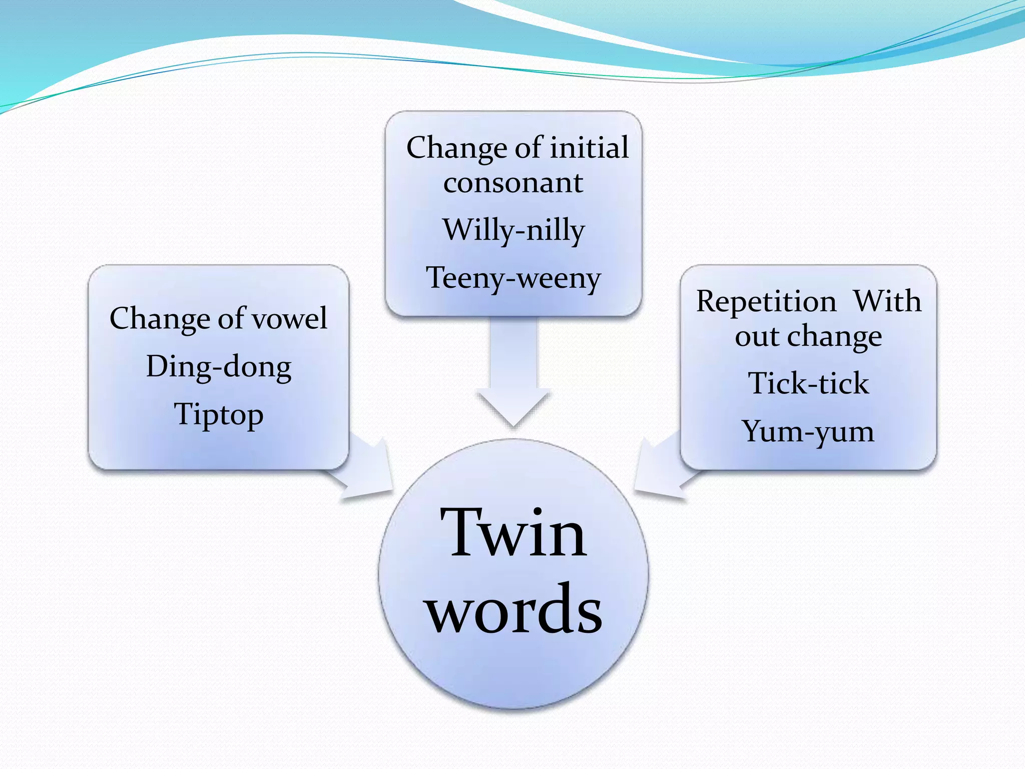 Reduplication | PPTX