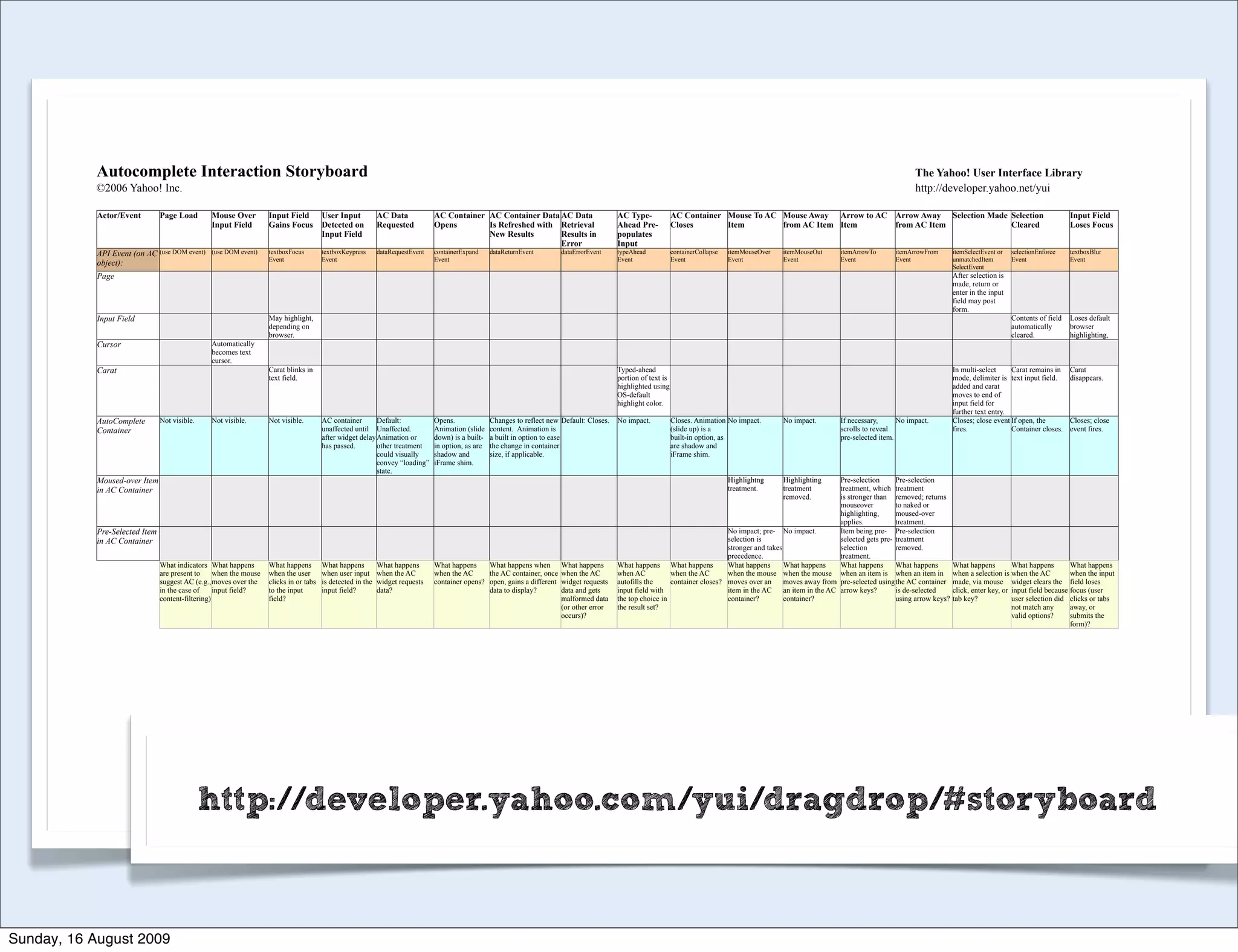 Wireframing Web 2.0 for Design and Definition: London IA UXLondon redux | PPT