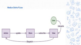 An Introduction to Redux | PDF