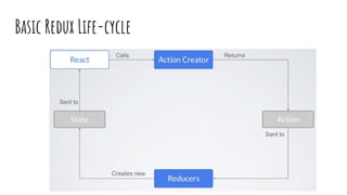 Redux Saga - Under the hood | PPT