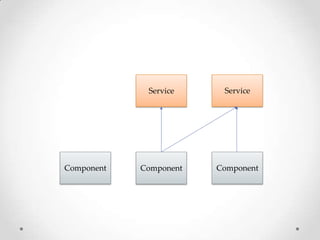 Redux data flow with angular 2 | PDF | Web Development | Internet