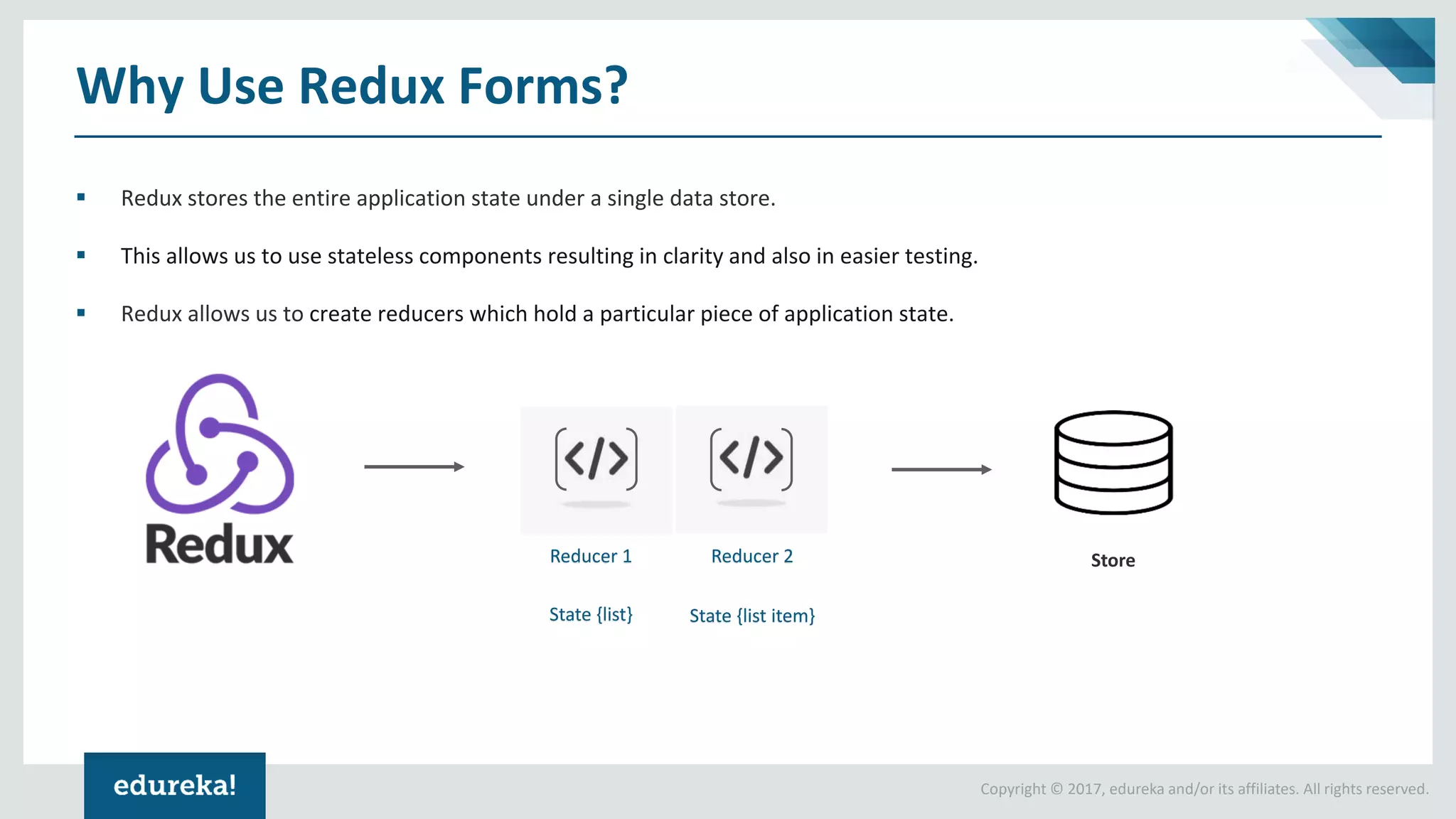 Redux Form Reactjs Tutorial For Beginners React Redux Tutorial