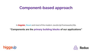 Redux in Angular 2+ | PPT