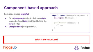 Redux in Angular 2+ | PPT