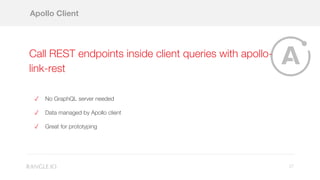 Redux vs GraphQL | PPT