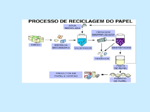 Reduzir Reutilizar Reciclar | PPT