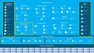 O365Con18 - Red Team vs Blue Team - Sasha Kranjac & Mustafa Toroman | PPT