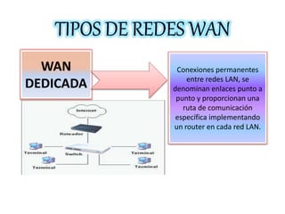 RED WAN | PPTX