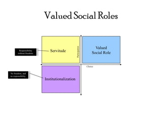 Social Capital: Richard Edwards | PPTX