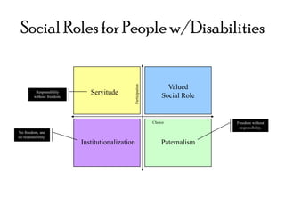 Social Capital: Richard Edwards | PPTX