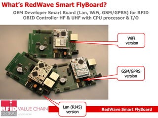 RedWave Smart Flyboard by RFID Global | PPT