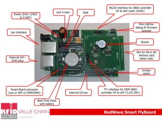 RedWave Smart Flyboard by RFID Global | PPT