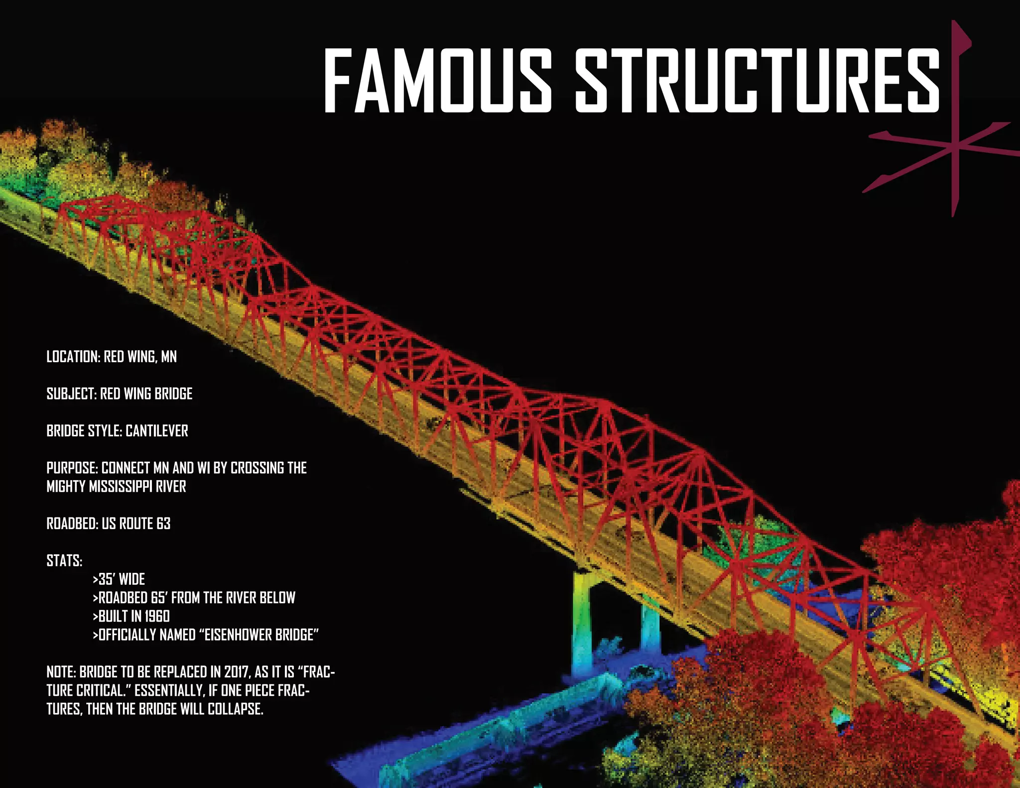 Red Wing Bridge Project | PDF