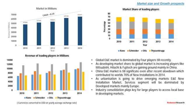 Redwood research & consulting | PPT
