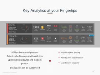 RedZone - Smart Intelligence for natural disaster tracking | PPT