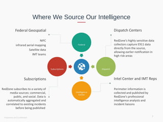 RedZone - Smart Intelligence for natural disaster tracking | PPT
