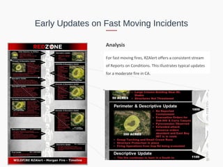 RedZone - Smart Intelligence for natural disaster tracking | PPT