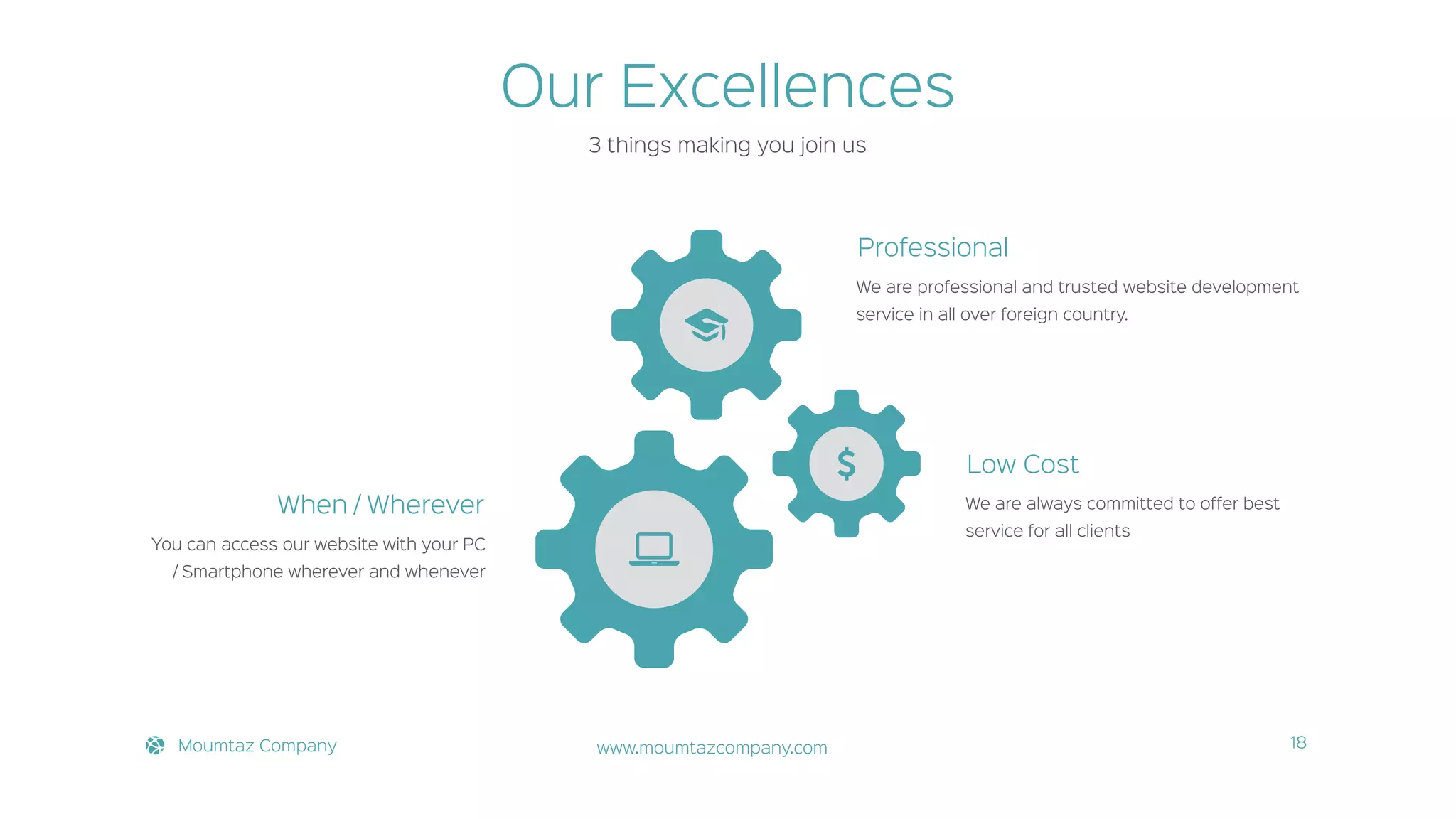 Real Wording Presentation Template | PDF