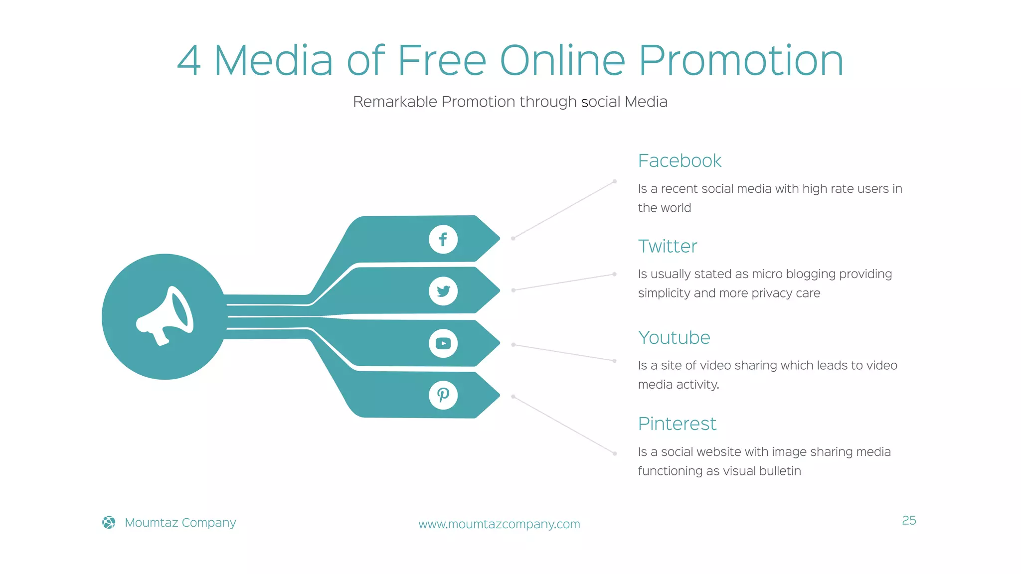 Real Wording Presentation Template | PDF