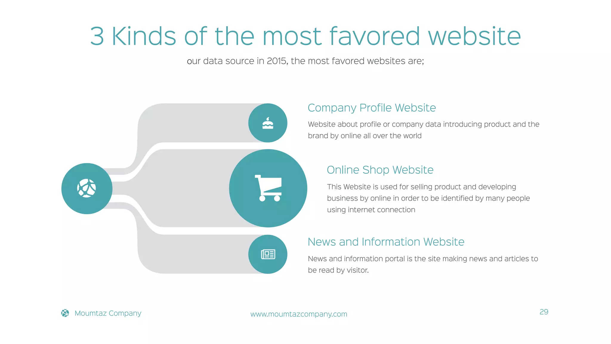 Real Wording Presentation Template | PDF