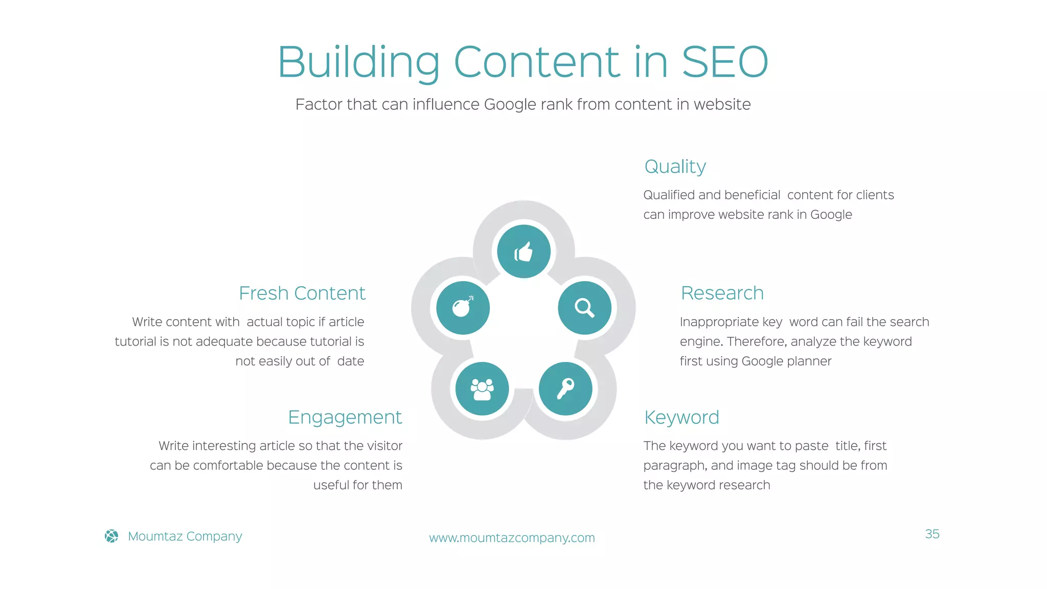 Real Wording Presentation Template | PDF