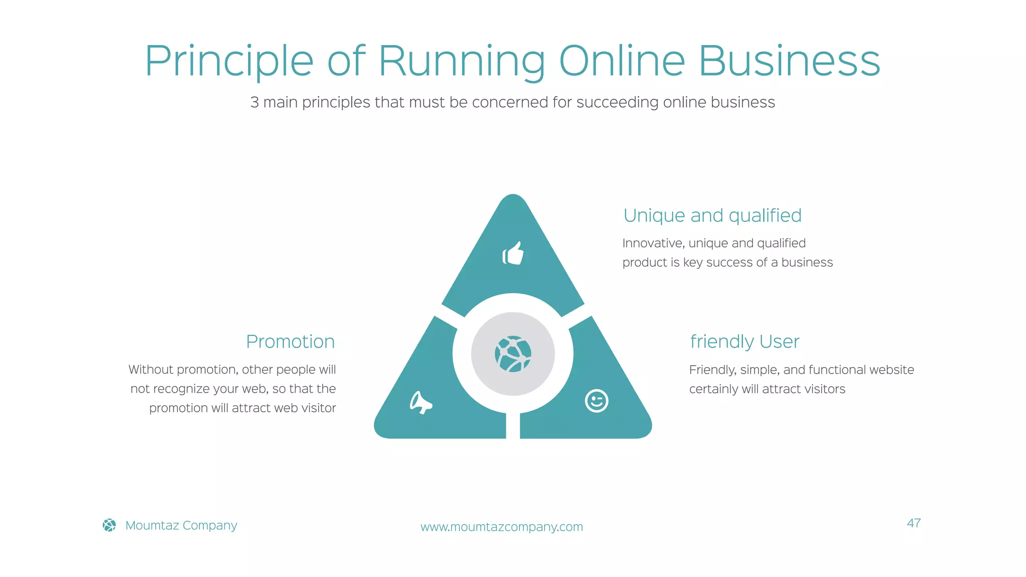 Real Wording Presentation Template | PDF