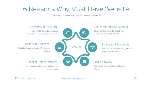 Real Wording Presentation Template | PDF