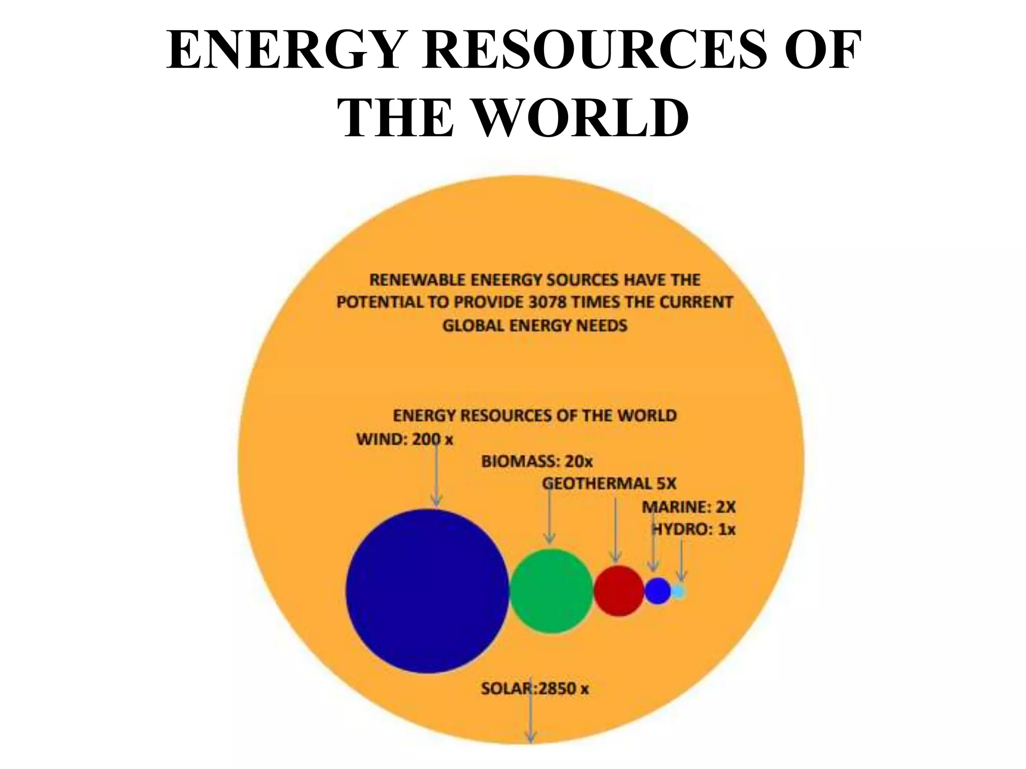 Scenario of renewable energy sources | PPTX