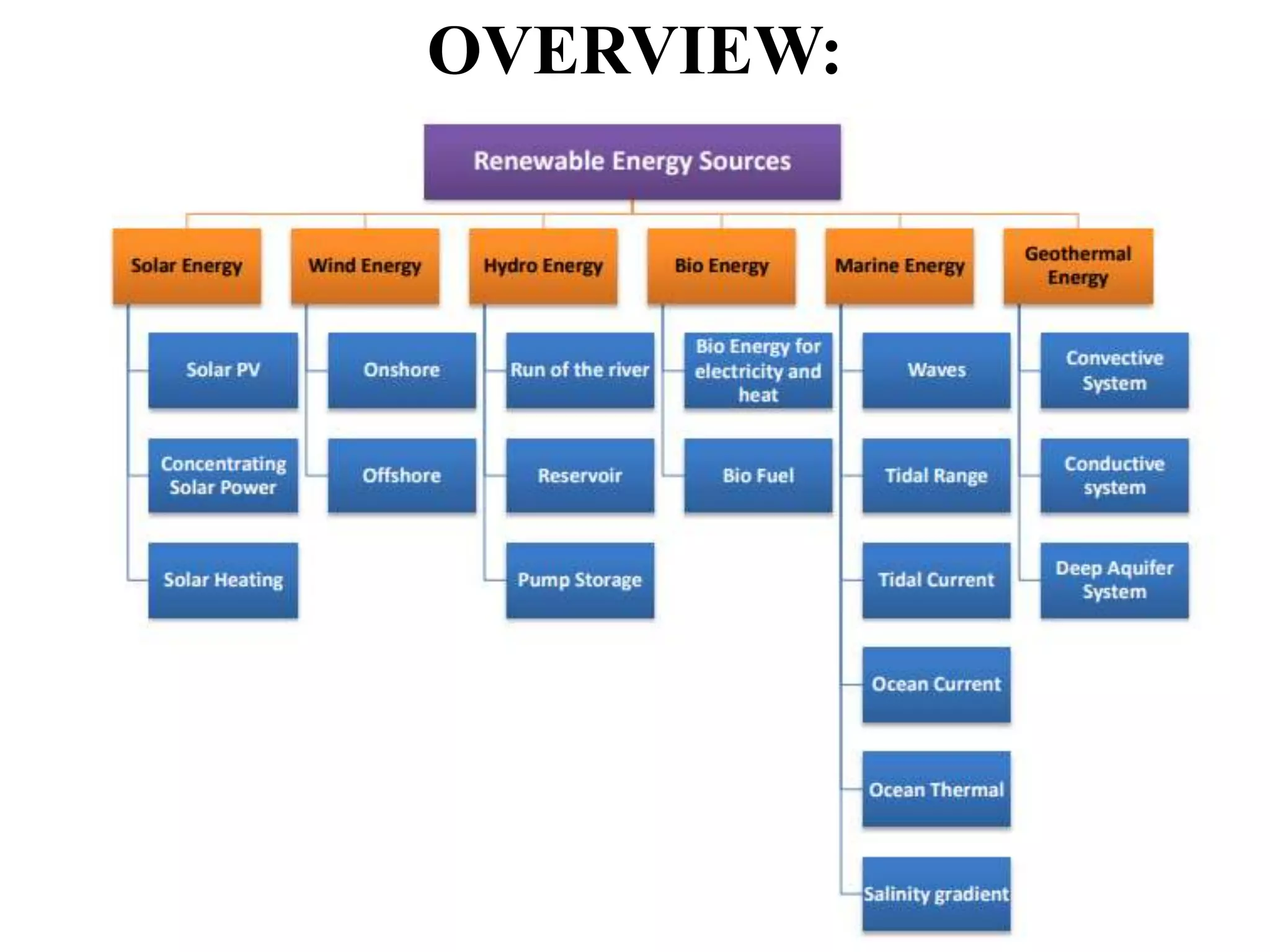 Scenario of renewable energy sources | PPTX