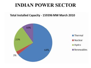 Scenario of renewable energy sources | PPTX