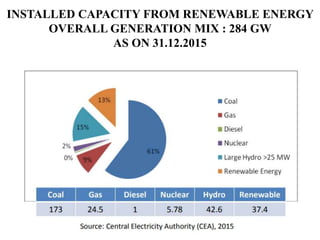 Scenario of renewable energy sources | PPTX