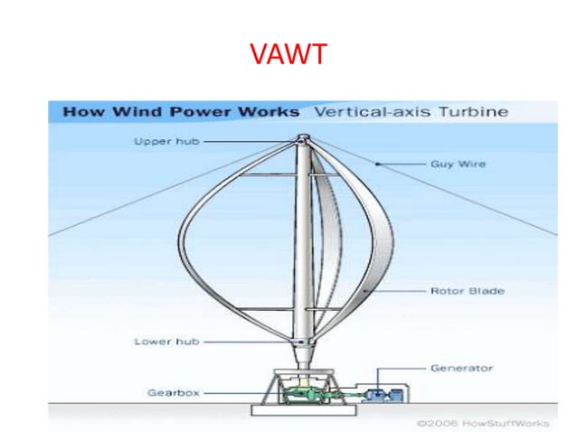 Renewable energy engineering with reference to VAWT,HAWT, Biomass | PPTX