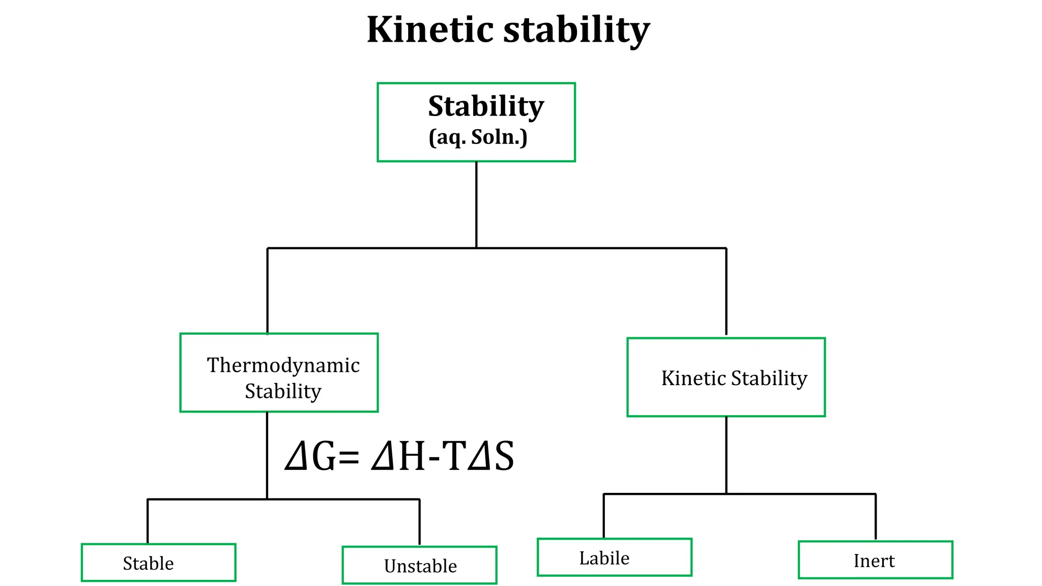 reeaction_mechanism_coordination_complex.pptx