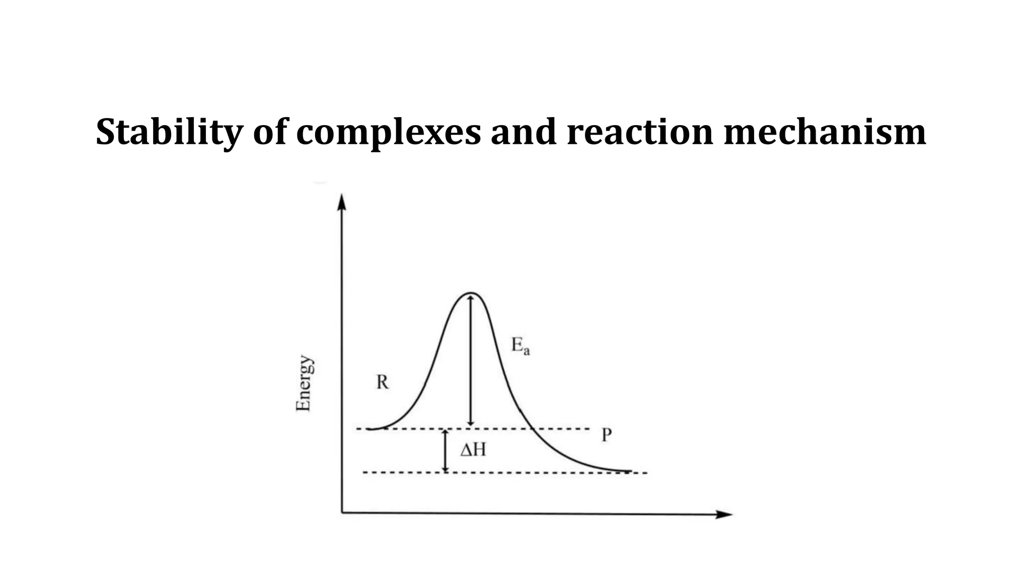 reeaction_mechanism_coordination_complex.pptx