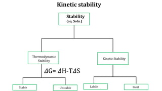reeaction_mechanism_coordination_complex.pptx