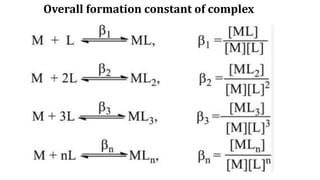 reeaction_mechanism_coordination_complex.pptx