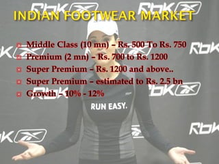 Reebok game plan for india | PPT