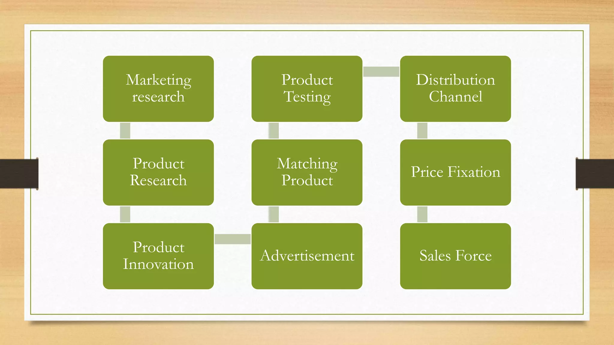 Reebok, New Product Launch Process | PPT