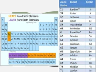 Rare Earth Elements BY AD | PPTX